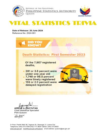 Death Statistics: First Semester 2023 | Philippine Statistics Authority ... Death Statistics: First Semester 2023 | Philippine Statistics Authority ...